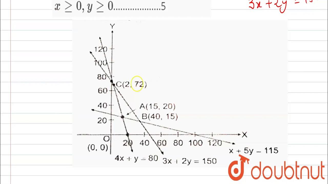 (Diet problem) A dietician has to develop a special diet using two ...