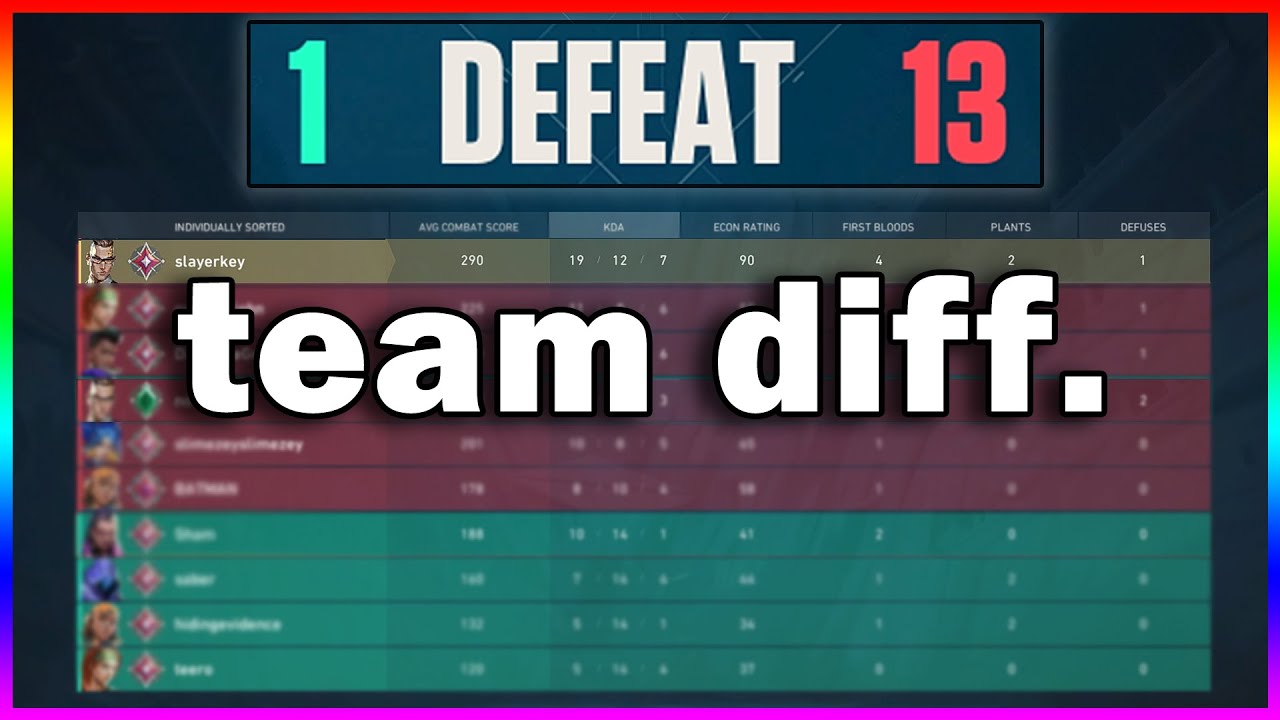 "How Do I Win With a Losing Team?" - YouTube