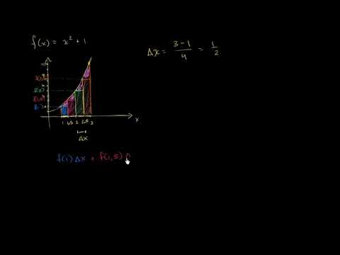 Riemann Tahminine Giriş (Matematik) (İntegral Kalkülüs)