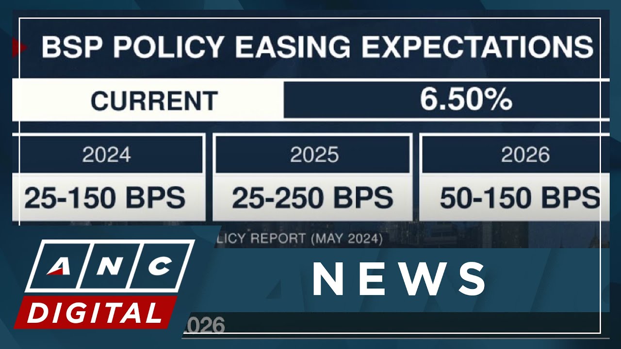 BSP report: Analysts expect cutting of rates until 2026 | ANC - YouTube