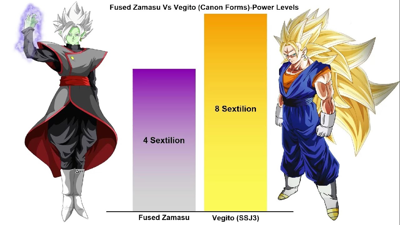 Fused Zamasu Vs Vegito (Canon Forms)-Power Levels - YouTube