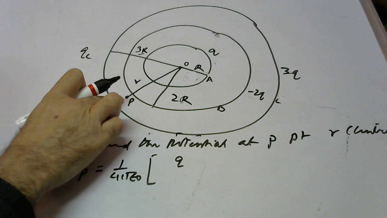 Video 2 POTENTIAL DUE TO CHARGED SPHERICAL SHELLS CLASS 12 - YouTube