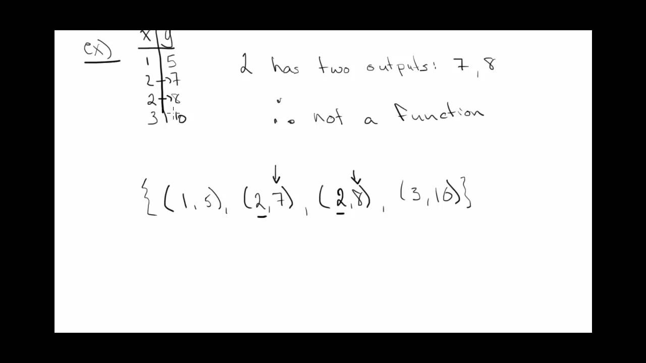When Is A Relation Not A Function YouTube When Is A Relation Not A Function YouTube