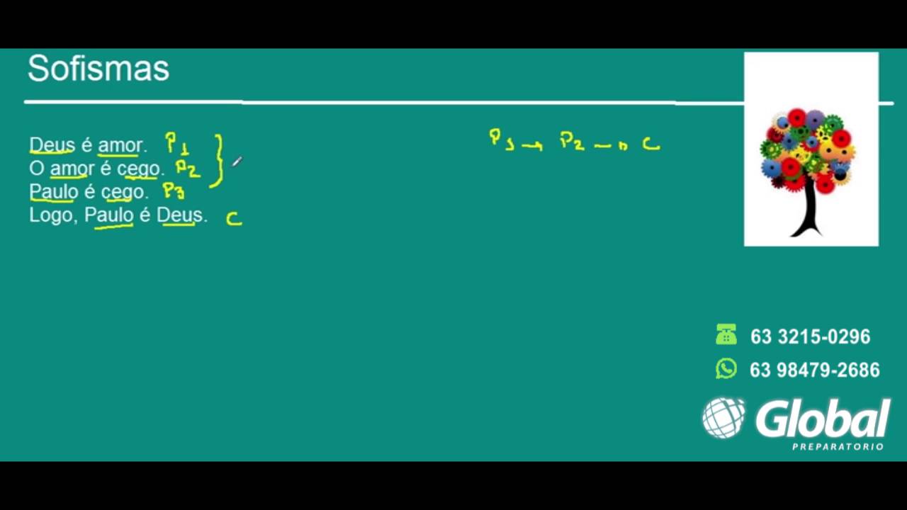 Dica 10 - Raciocínio Lógico - Sofismas - YouTube