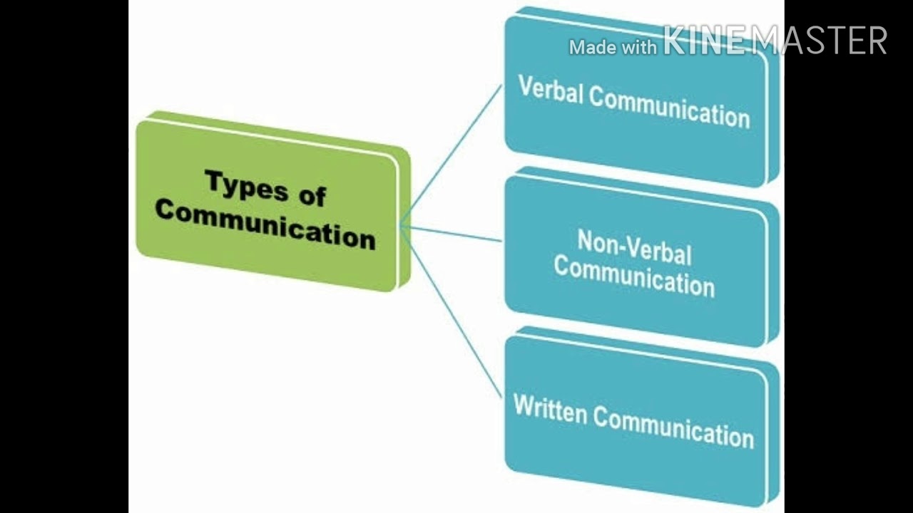 Communication Skills Class 9 Online Classes YouTube