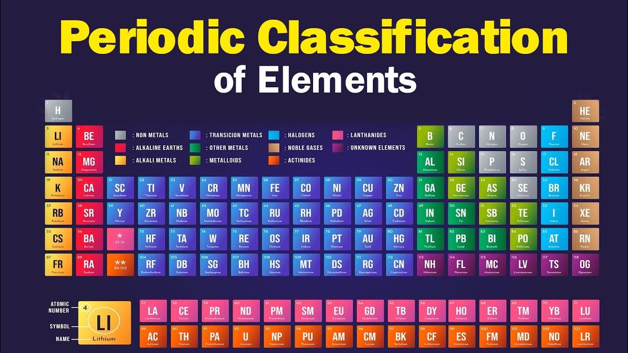 Class 10 | Periodic Classification of Elements | CBSE Board | Science | Home Revise - YouTube