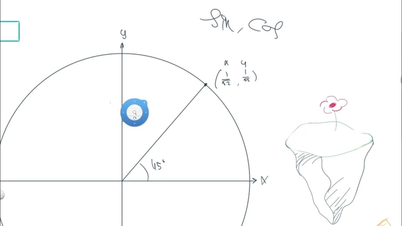 04 Trigonometric And Inversetrigonometric Functions الدوال المثلثية والمثلثية العكسية Youtube
