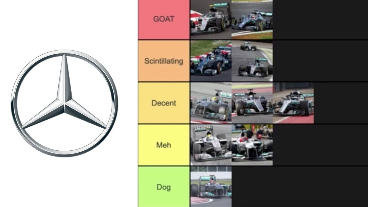 Ranking Every Mercedes F1 Car 2010-2019 - YouTube