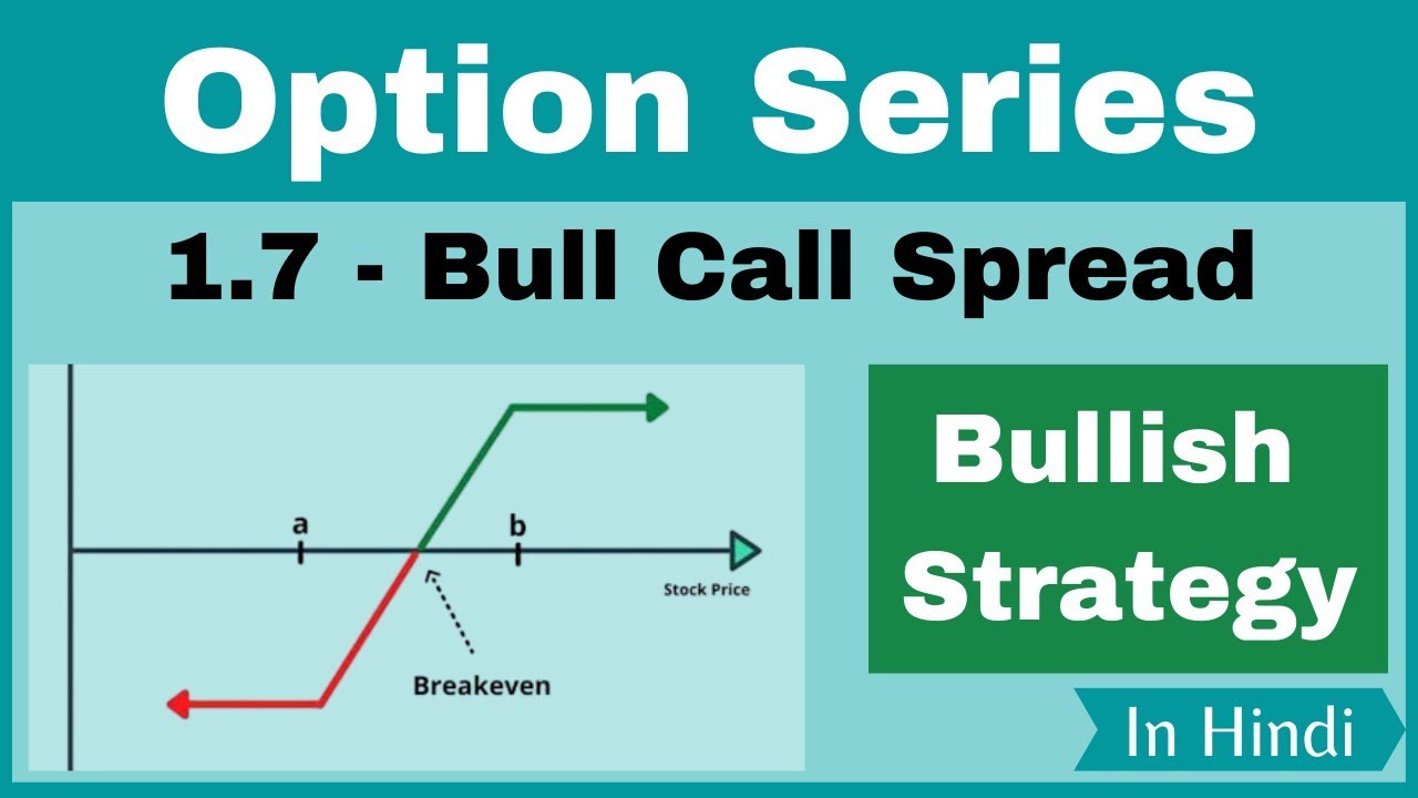 1.7. Bull Call Spread strategy | Bullish strategy | Basics of Options ...