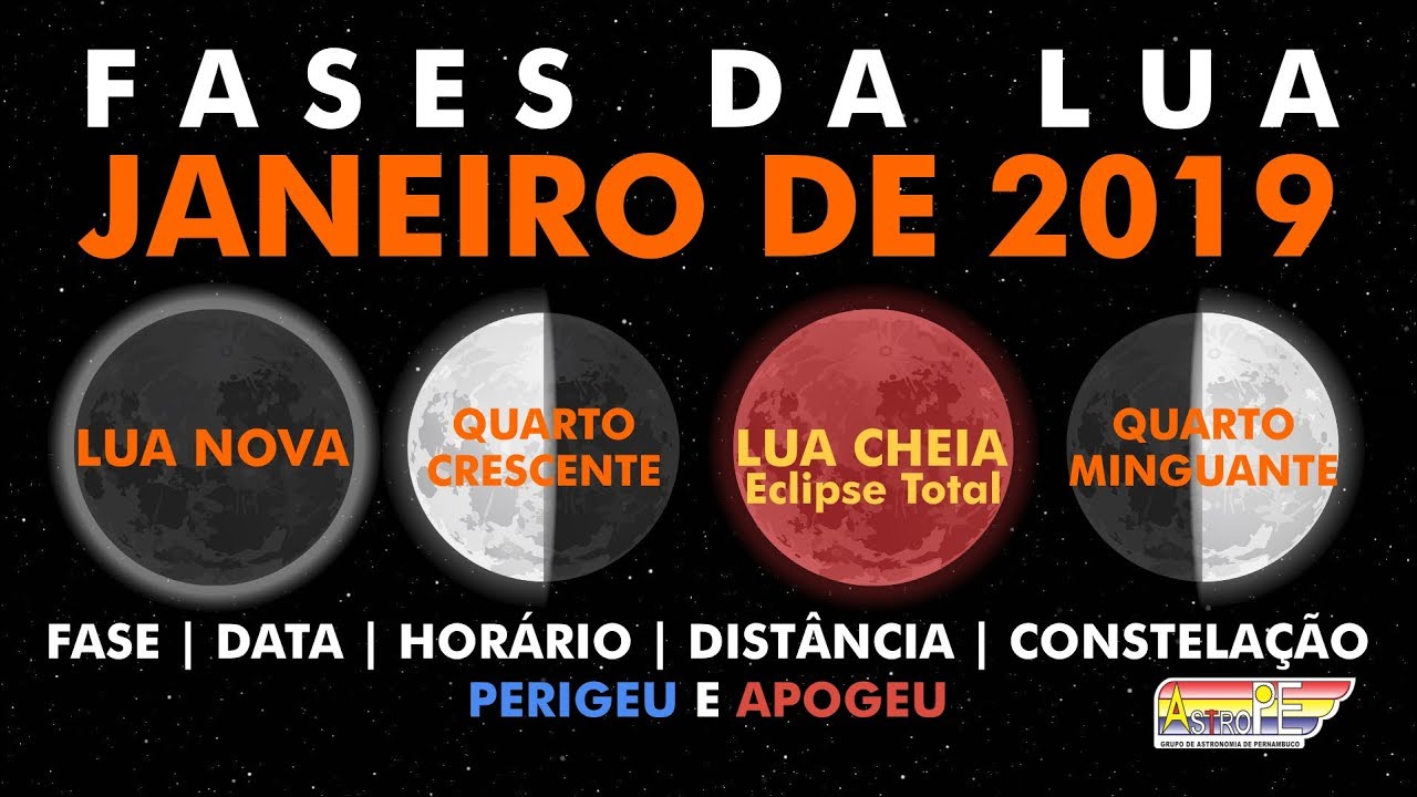 Fases da Lua em janeiro de 2019 - YouTube