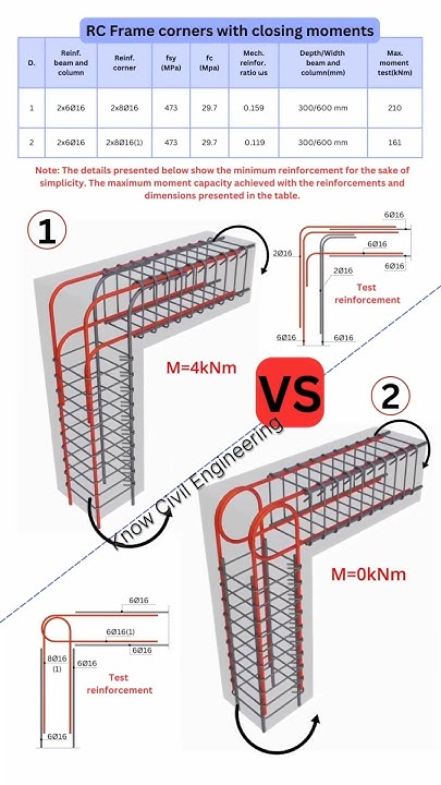 3D Animation of Column Beam junction rebar detailing | RC frame corners ...