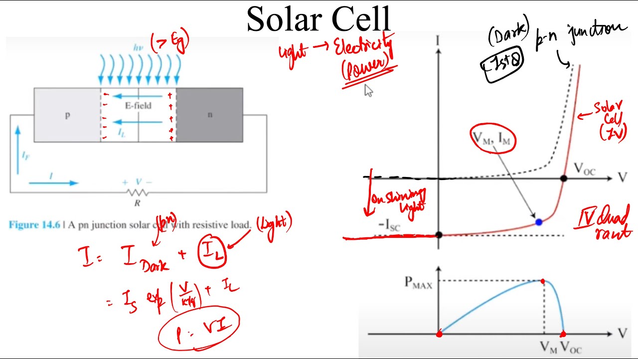 Semiconductor Devices Live Session: Optoelectronic Devices (Solar Cell ...