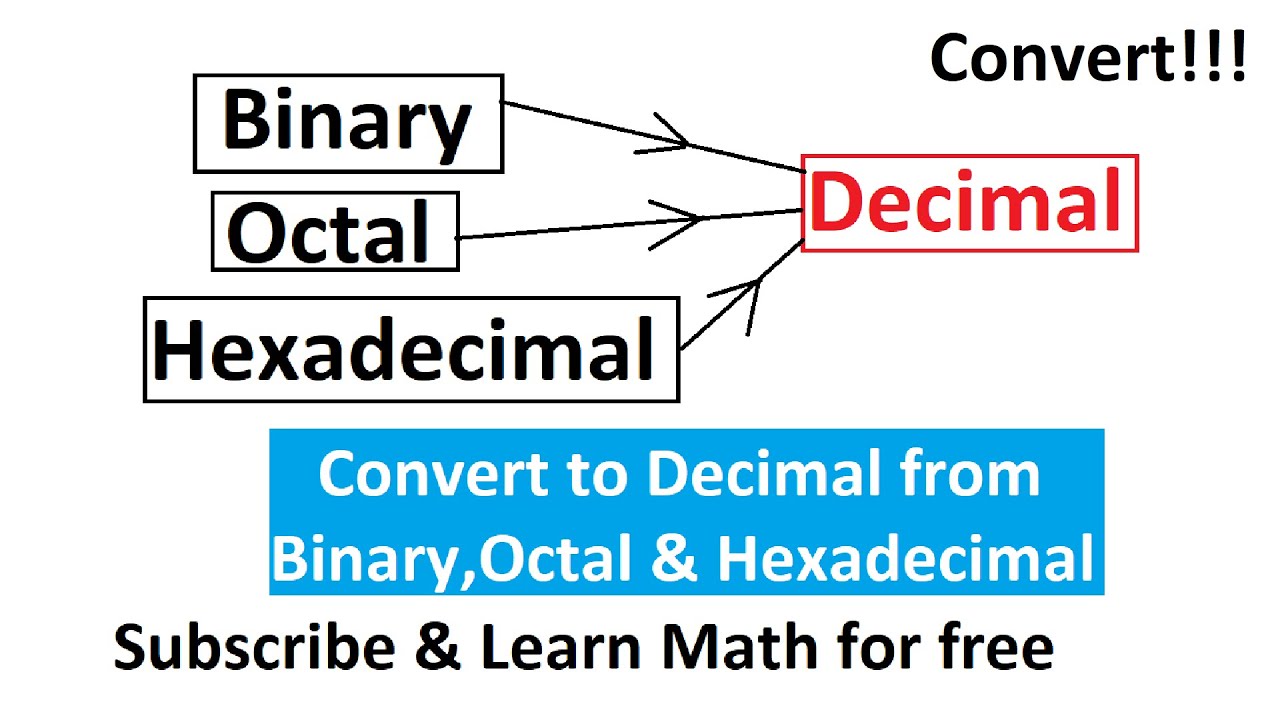 Convert any base number to decimal | Binary to decimal| Hexadecimal to ...