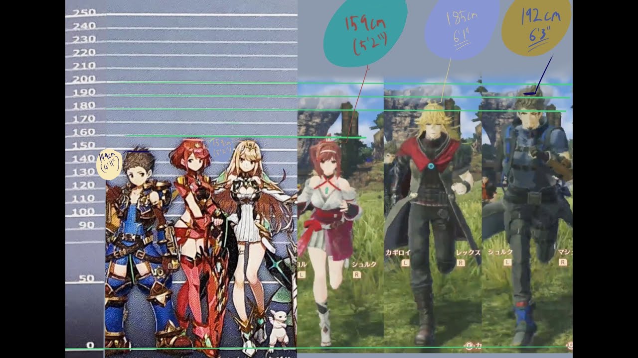 How Tall Is Rex In Chronicles 3 Future Redeemed? - YouTube