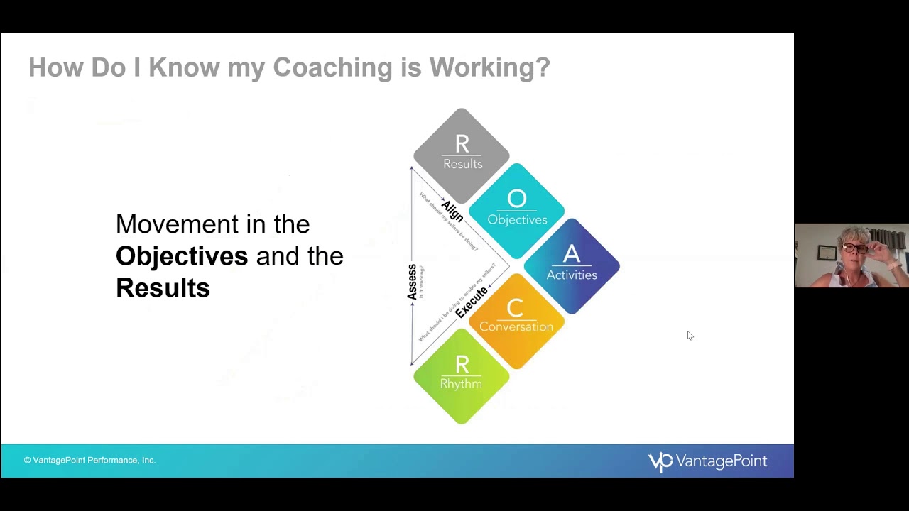 Sales Management Code & Sales Agility Code - Nov 2020 - YouTube