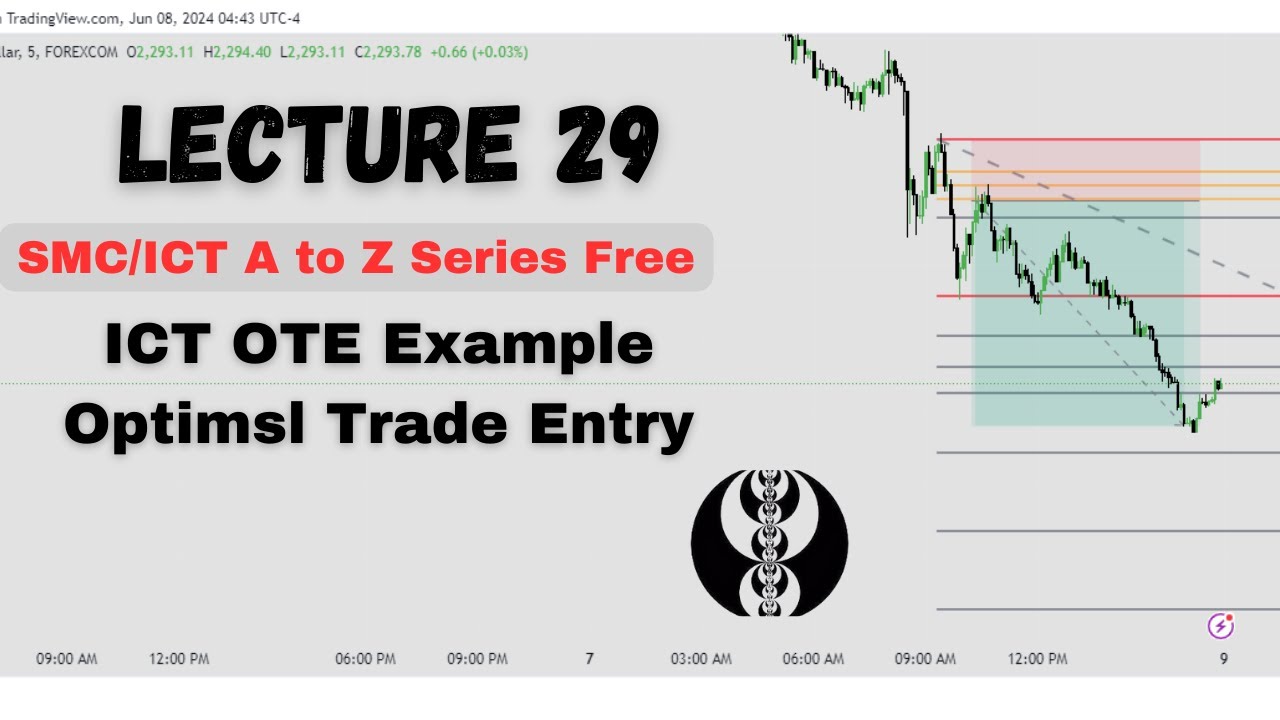 ICT Optimal Trade Entry Back Testing | Lecture 29 of ICT Series | ICT ...