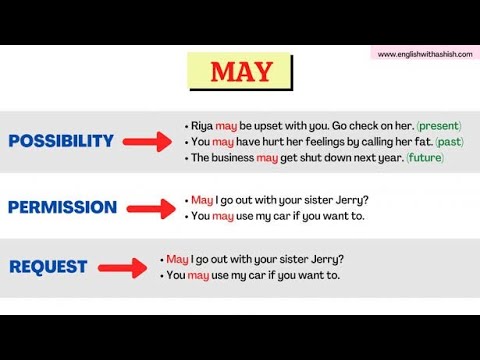 MAY Modal Auxiliary Verb, full and detailed use may, Might, can could ...