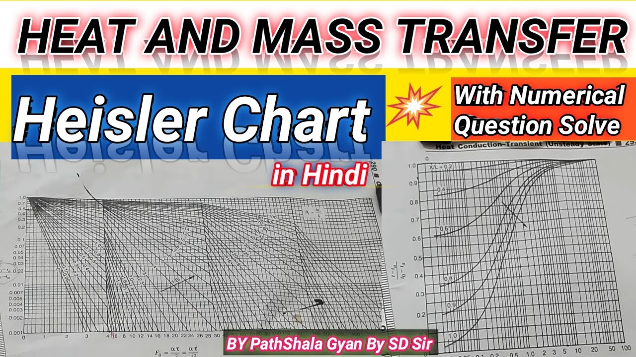 Heisler Charts | How To Make Heisler Chart #HeislerCharts #Youtube ...