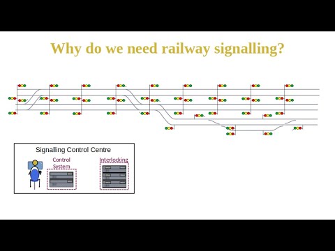 Railway signalling - YouTube