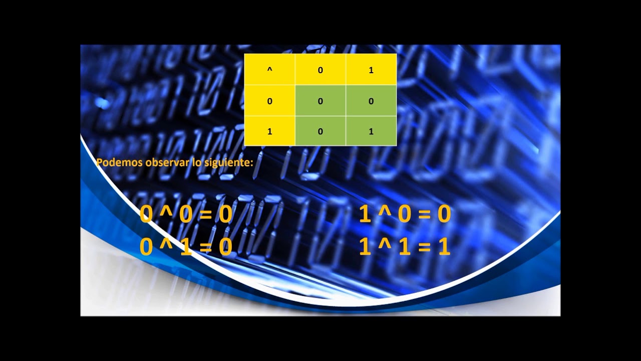 Operaciones con Matrices Booleanas: Unión e Intersección - YouTube