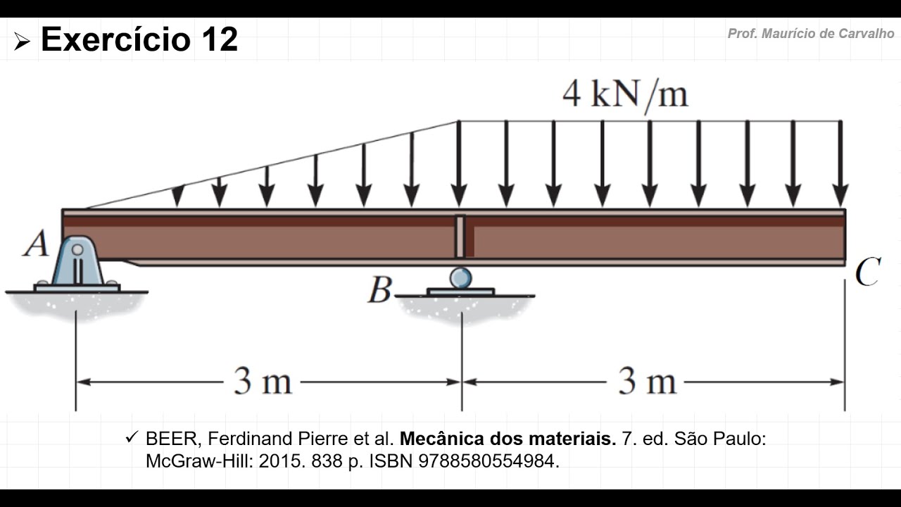 Exercício 12: Diagramas de força cortante (V) e momento fletor (M) para ...