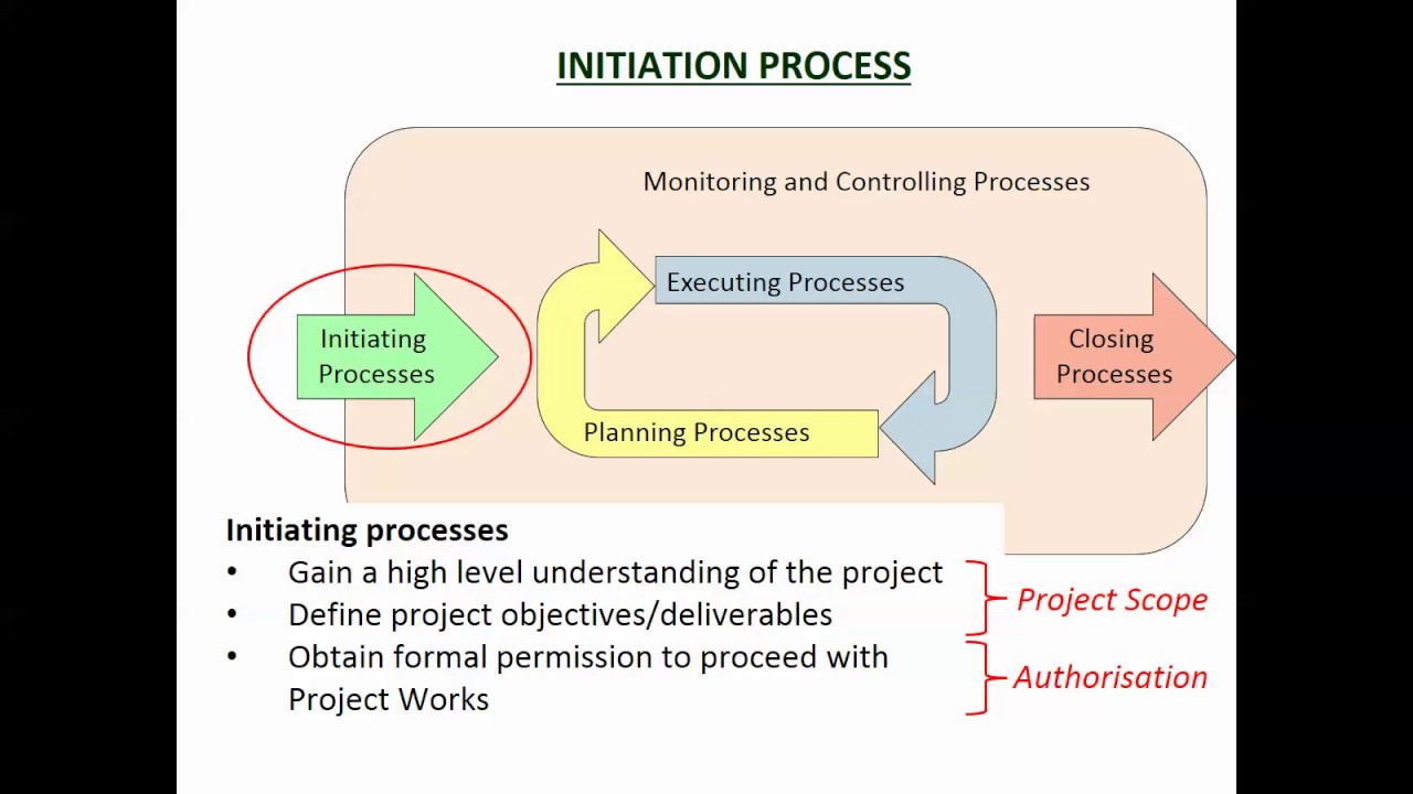 PM 3 1 Project Initiation - YouTube