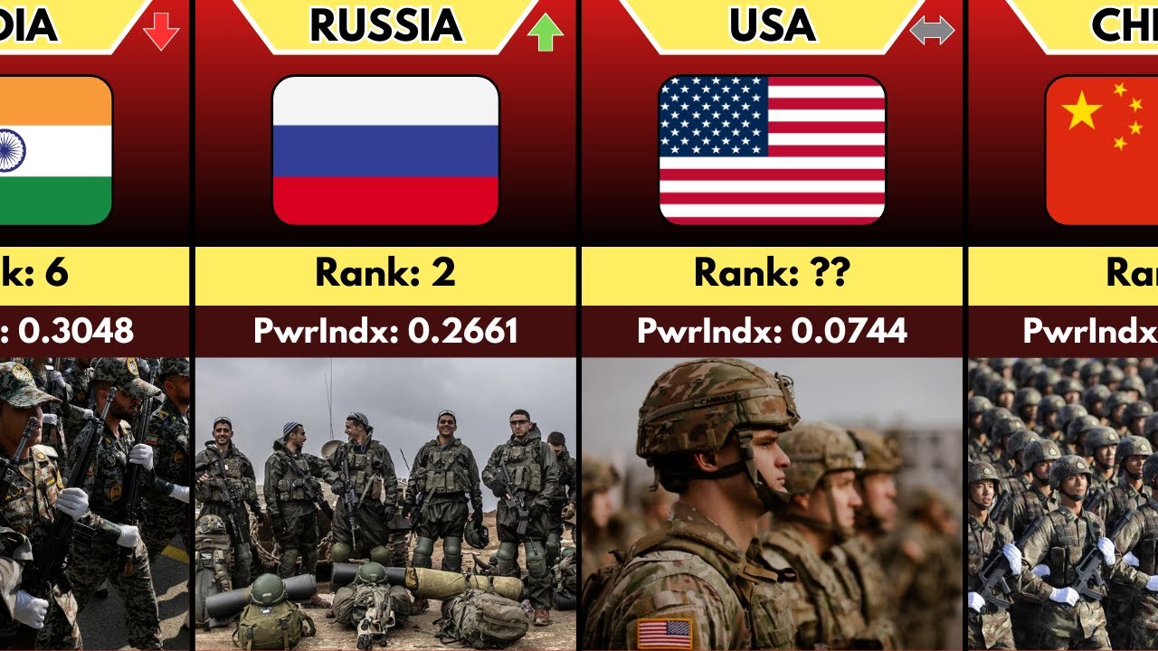 Global Military Power Ranking 2025 - YouTube