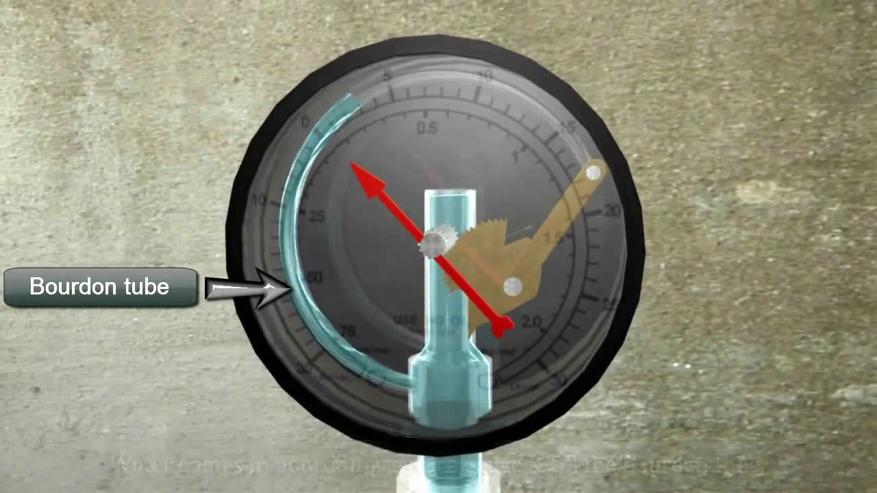 Bourdon Pressure Gauge working principle - YouTube