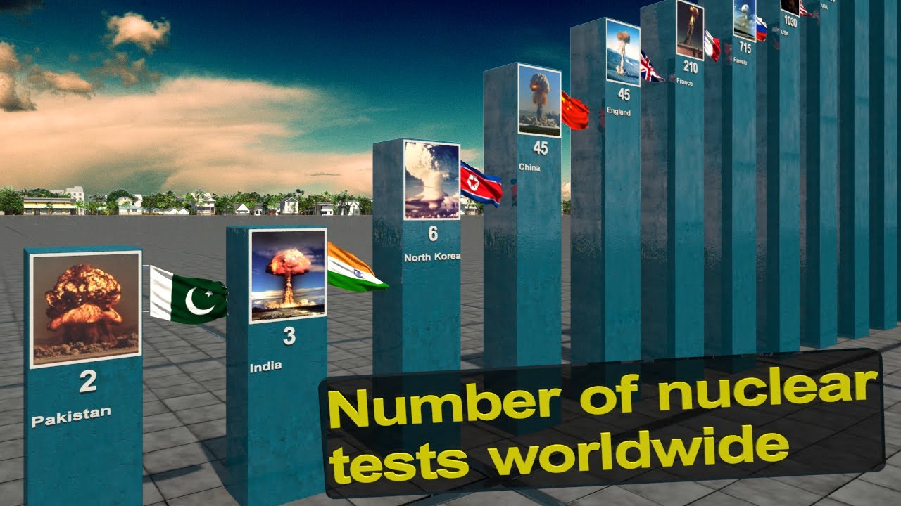 Number of nuclear tests worldwide - YouTube