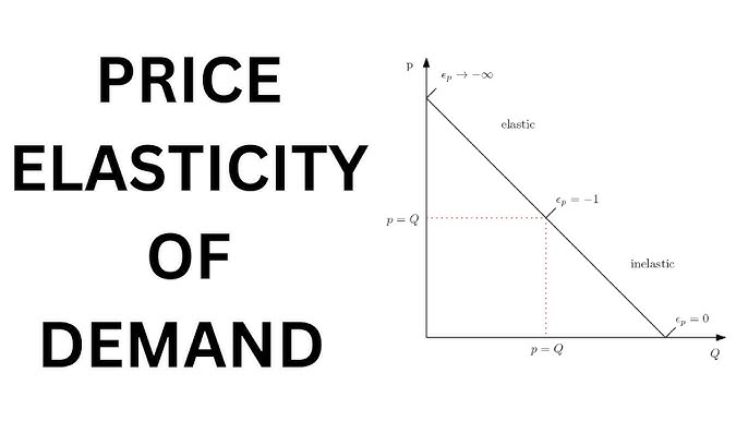 Inelastic Demand Curve Price Elasticity Of Demand