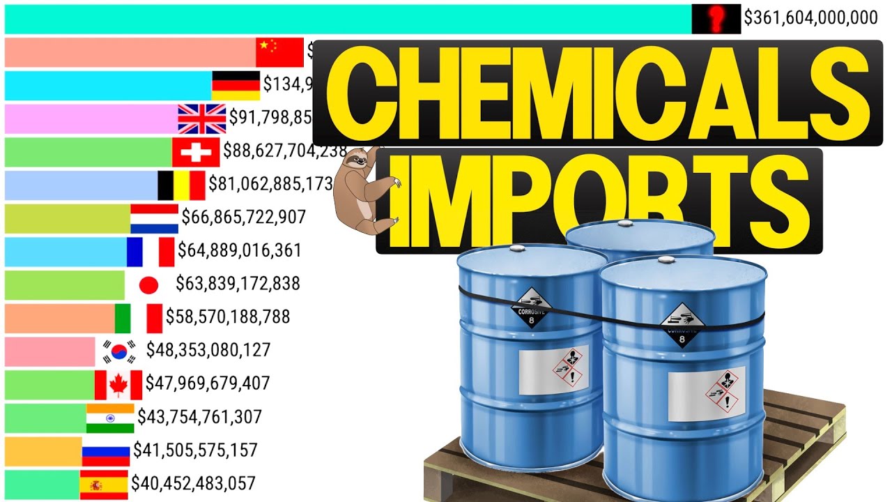Which Country Imports The Most Chemicals? (1988 - 2023) - YouTube