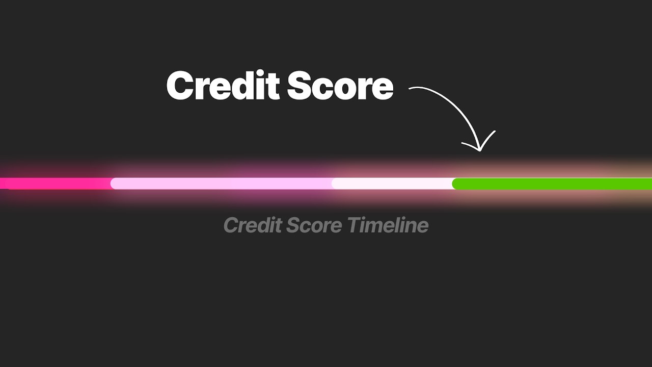 How To Actually Understand Your Credit Score - YouTube