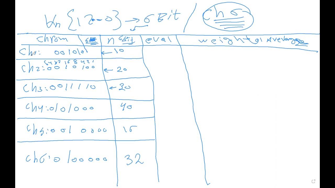 genetic algorithm 1 - YouTube
