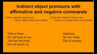 Spanish Indirect Object Pronouns Notes And Practice Direct Object