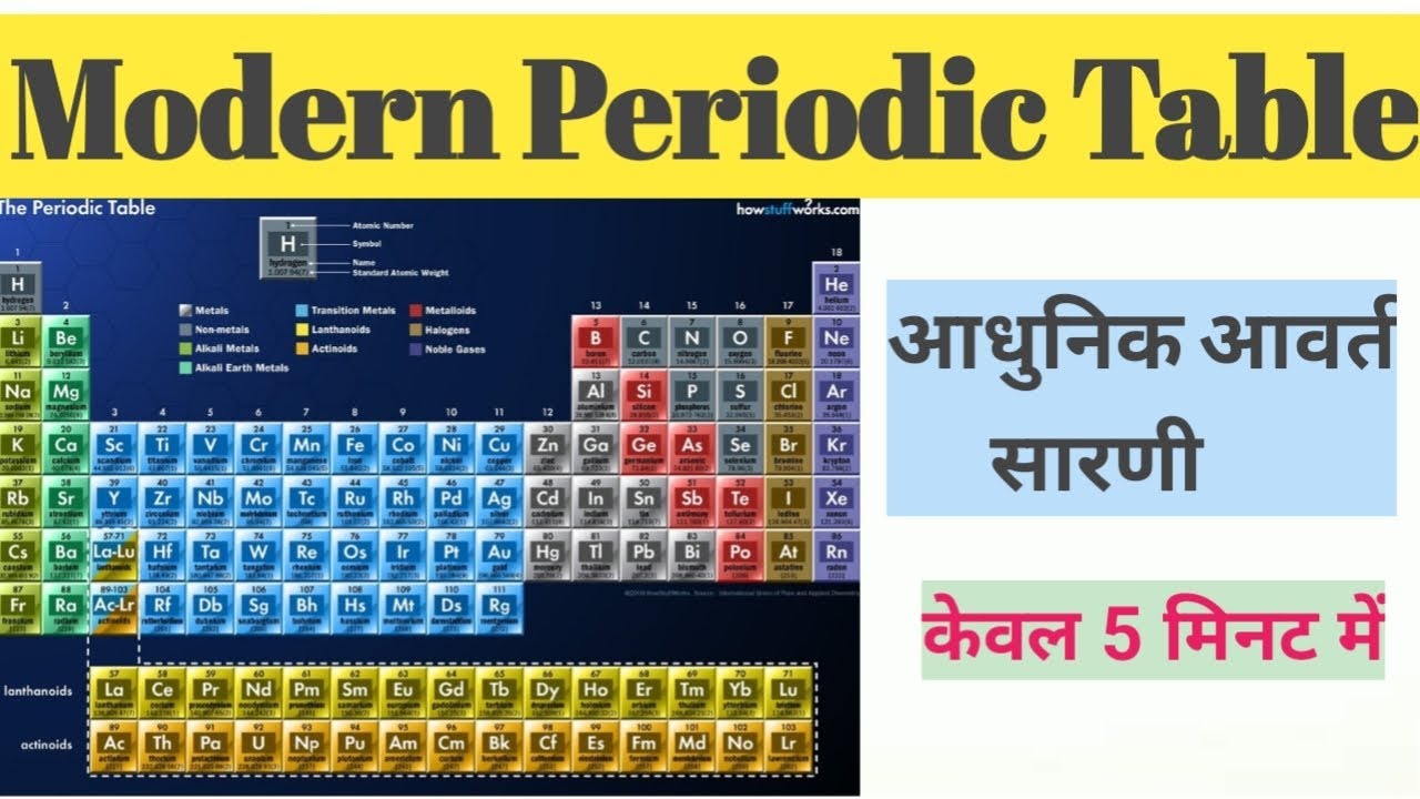Modern periodic table(आधुनिक आवर्त सारणी) class:- 10th #learnclasses ...