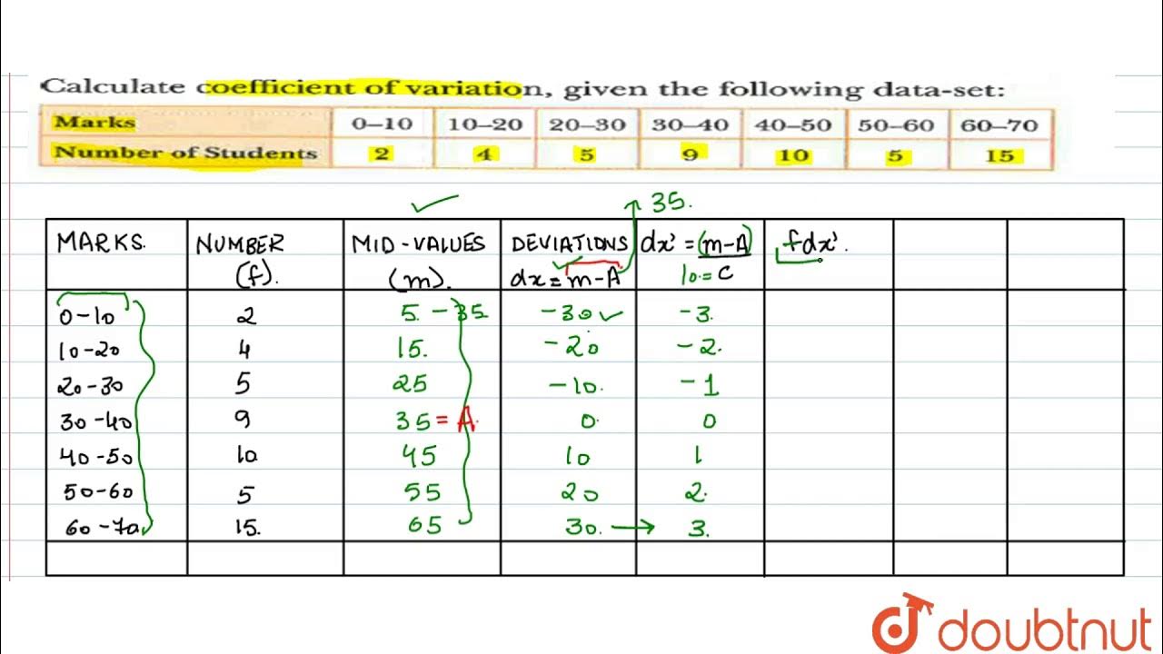 Calculate Coefficient Of Variation Given The Following Data Set Youtube