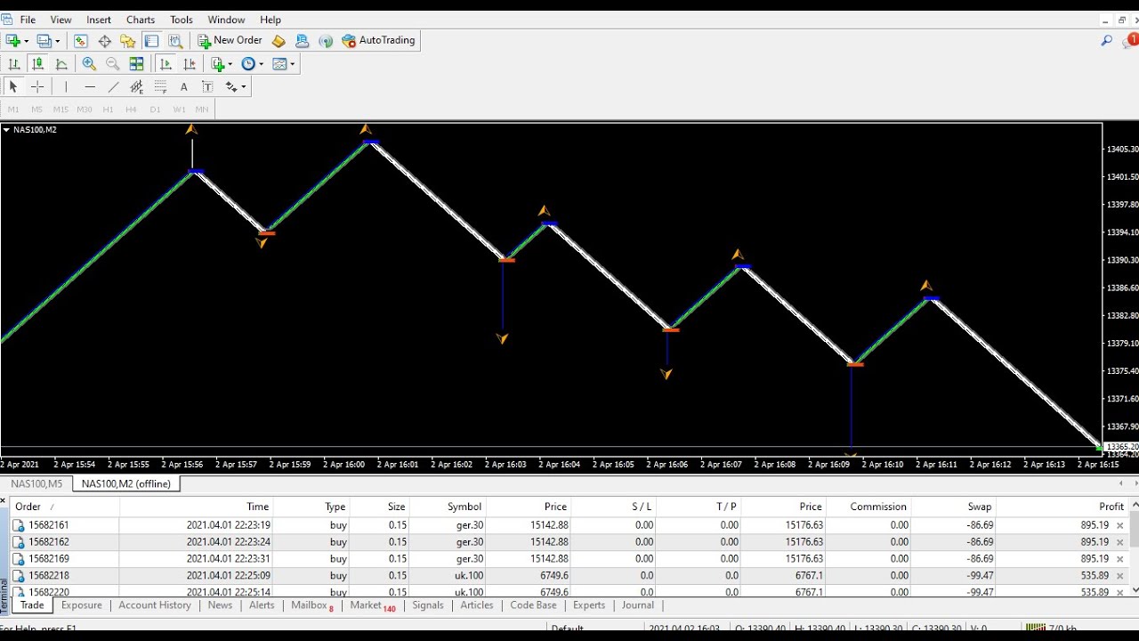 NASDAQ PAYBACK SYSTEM | NASDAQ SYSTEM | FREE DOWNLOAD - YouTube