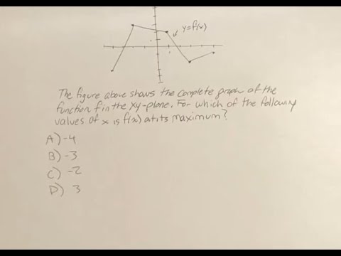 The figure above shows the complete graph of the function f in the xy ...