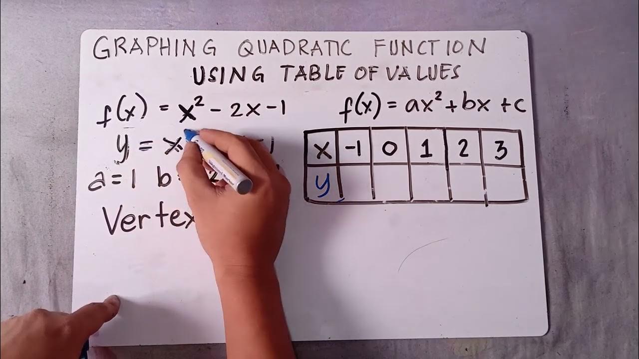 How To Graph Quadratic Function Using Table Of Values Part 2 Youtube