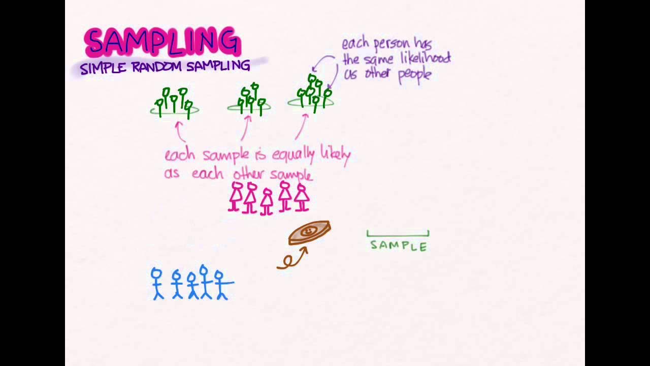 Sampling 02: Simple Random Sampling - YouTube