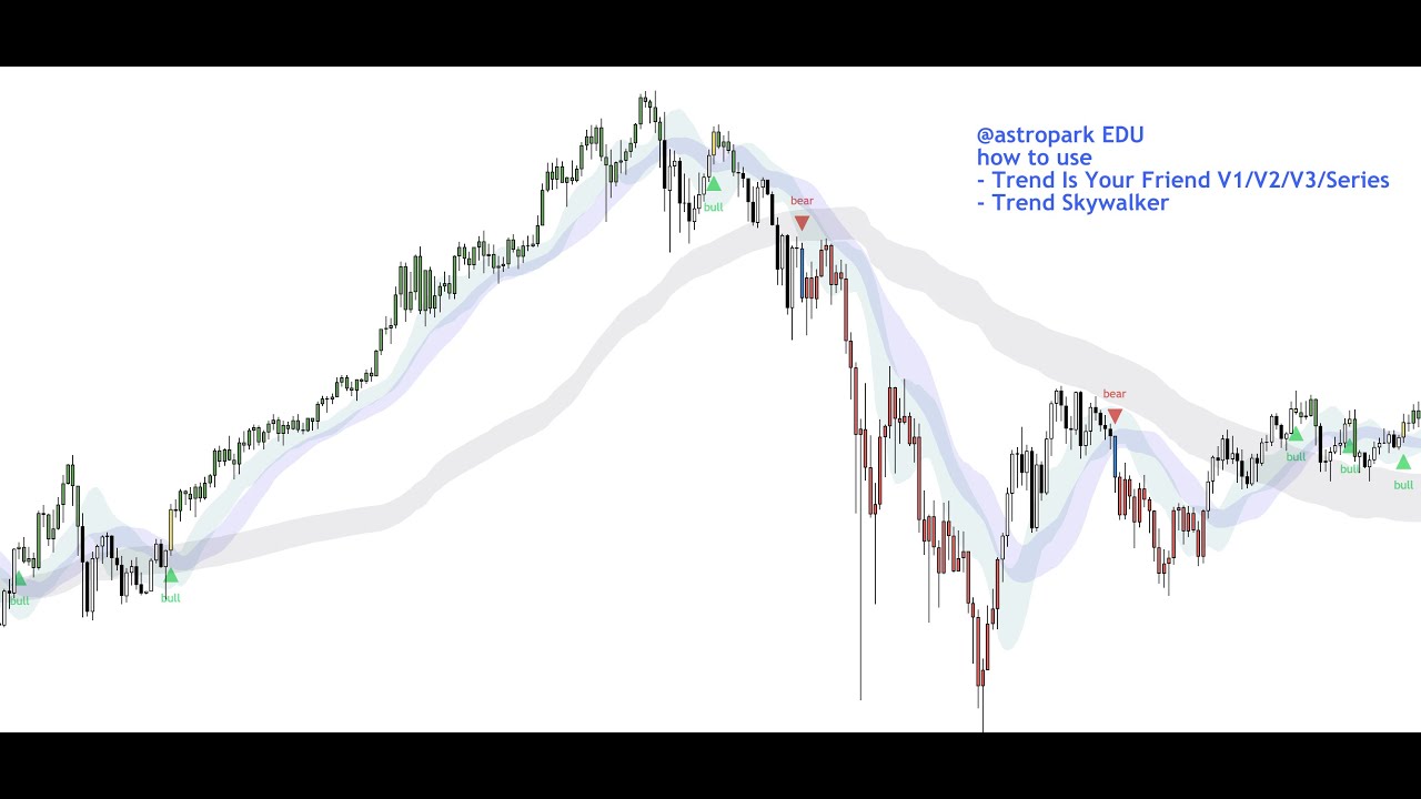 TradingView Trend Is Your Friend Series + Trend Skywalker - YouTube