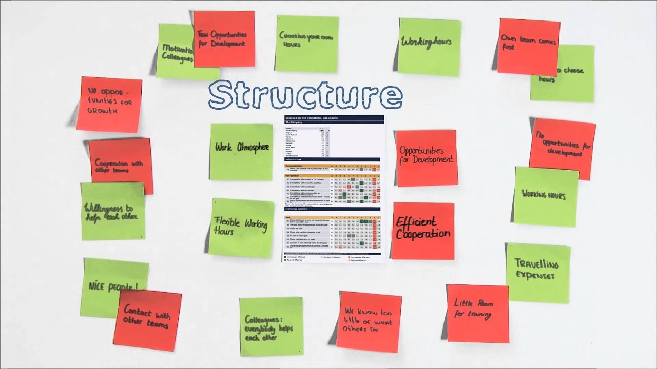 Employee Survey Action Planning Instruction YouTube employee-survey-action-planning-instruction-youtube