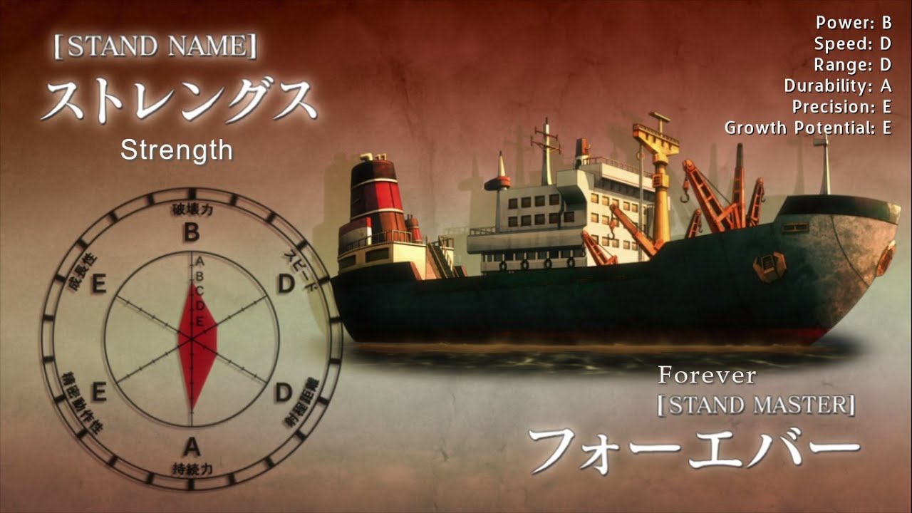 Forever - JoJo's Bizarre Adventure (PS1) OST Extended - YouTube