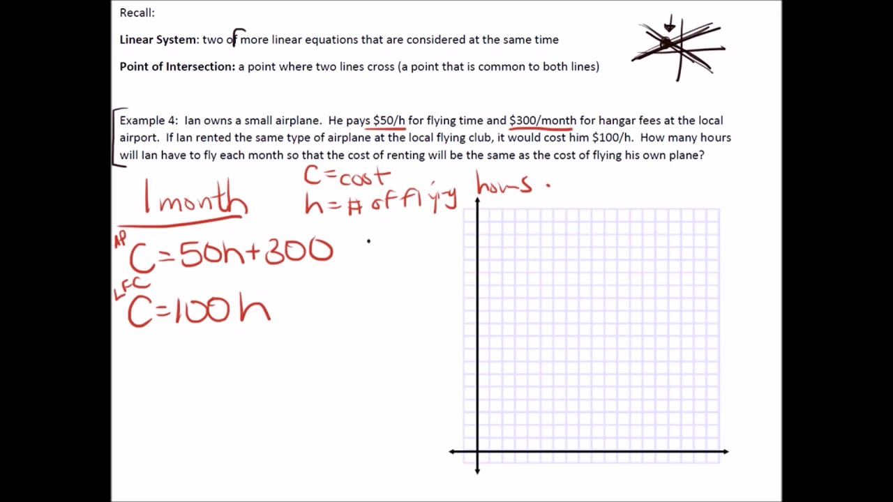 MPM2D 1.1 Connect English with Mathematics and Graphing Lines Video ...