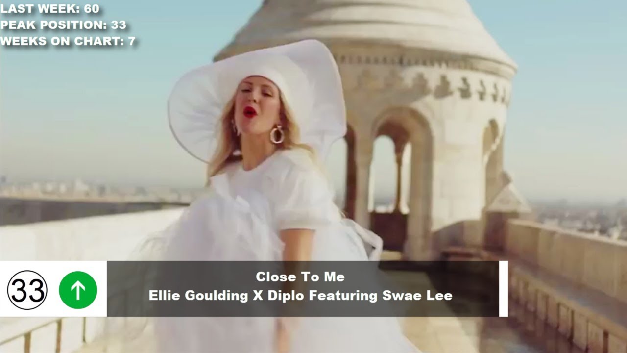 Top 50 Songs Of The Week - January 12, 2019 (Billboard Hot 100) - YouTube