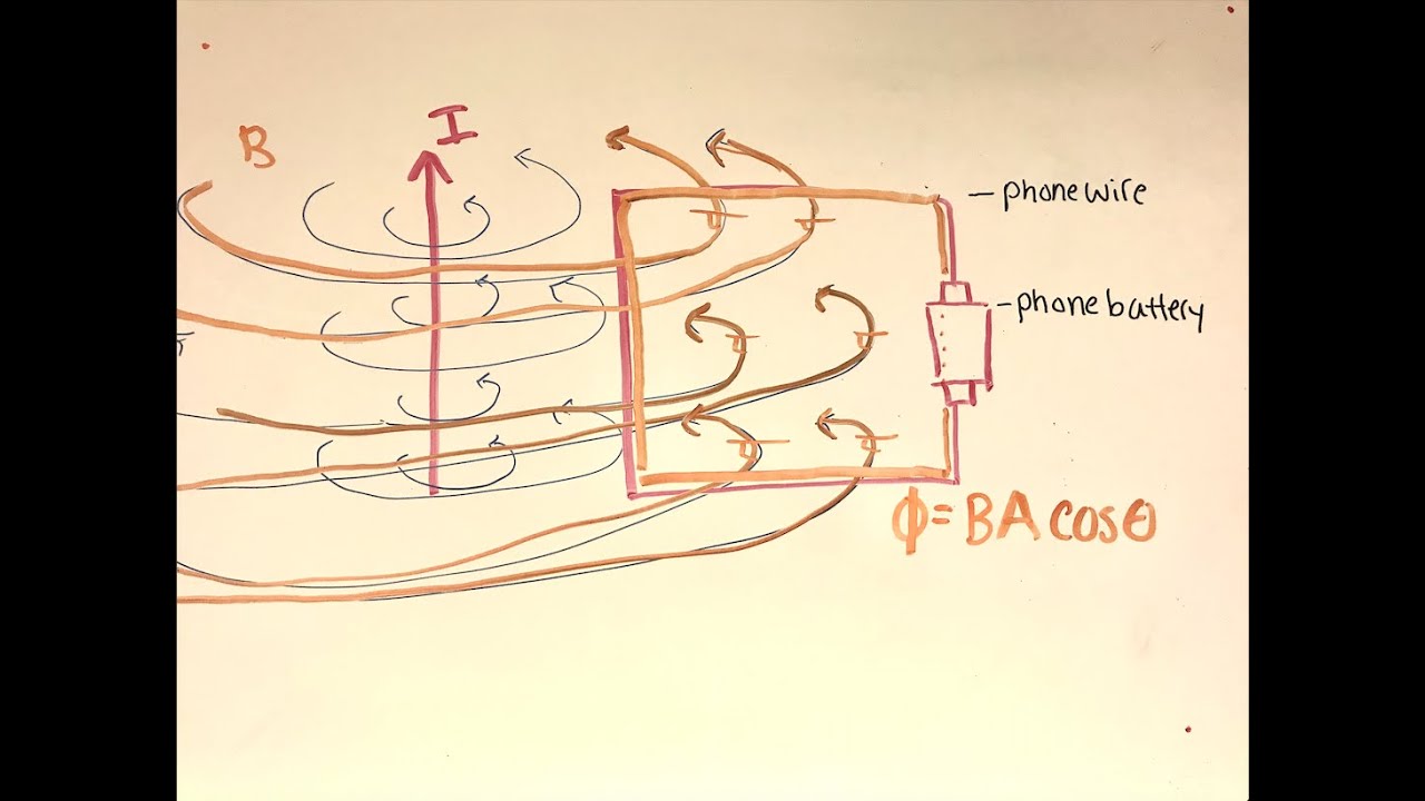How does Electromagnetic Induction work? - YouTube