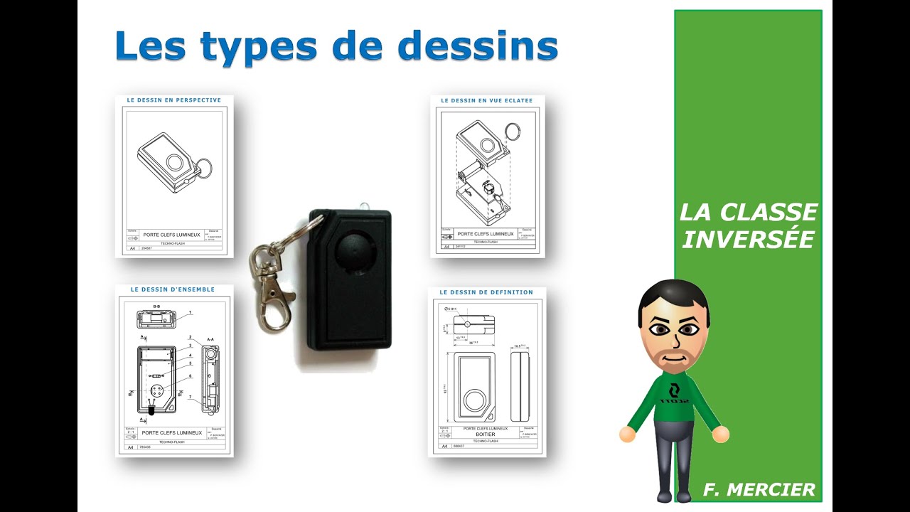 02 - Les Types de dessins - YouTube