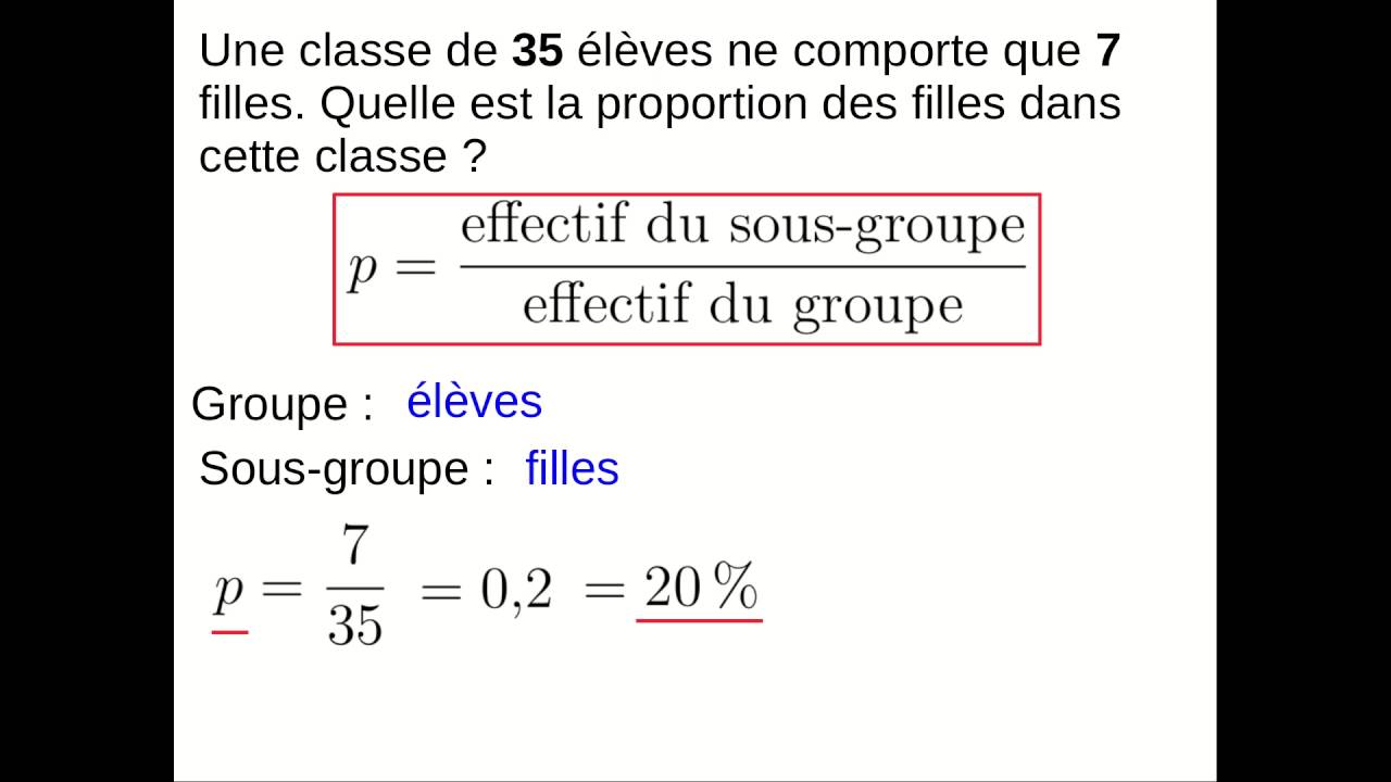 Ntroduire 58 Imagen Formule Proportion Vn