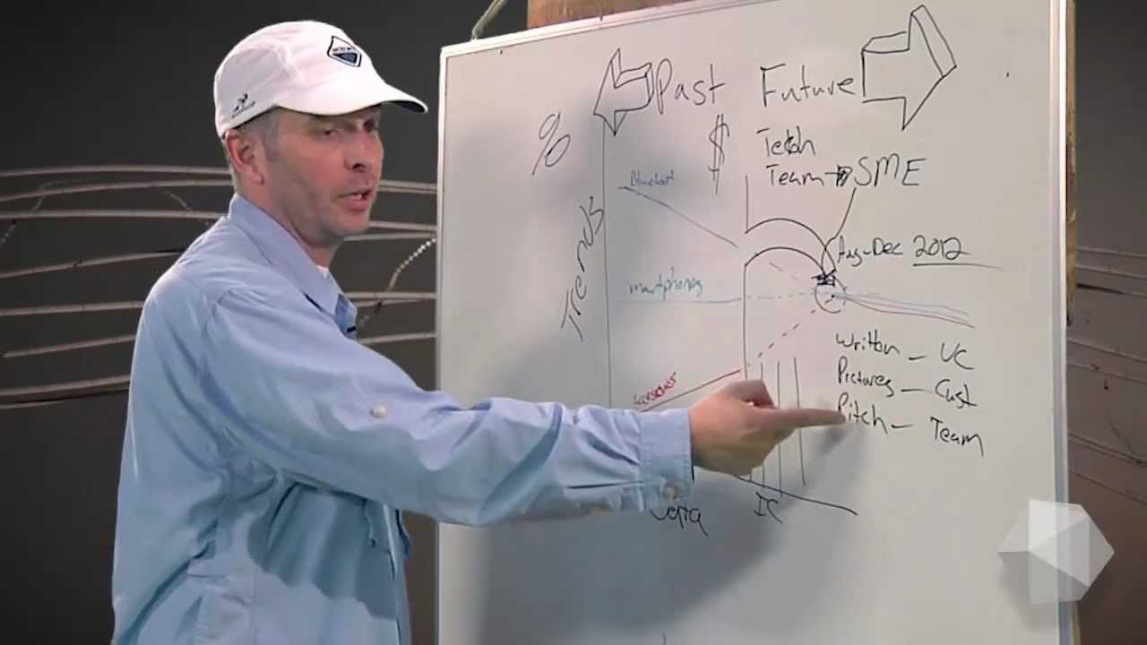 How to Innovate with Phil Mckinney & Mike Stemple - YouTube