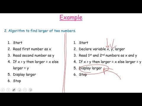 What is algorithm? How to write algorithm? with examples [in Hindi ...
